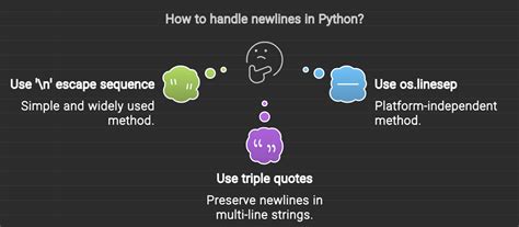 Python New Line Methods For Code Formatting Datacamp
