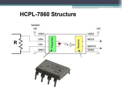 Signal Isolation Technique Pptx