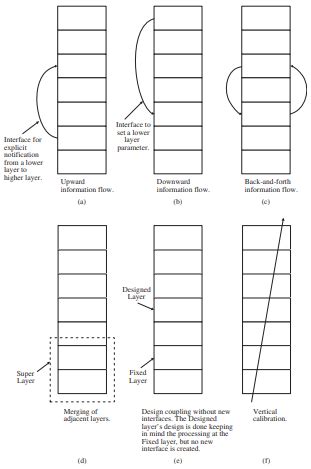 Below Highlights Various Type Of Cross Design Approaches Download Scientific Diagram