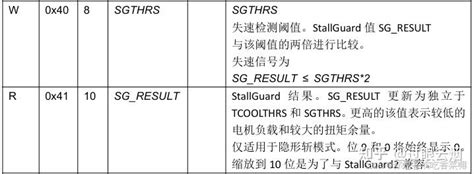 Tmc2209 Uart 堵转检测配置 知乎