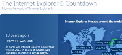 Microsoft Fixed IE Zero Day Including For XP PC Perspective