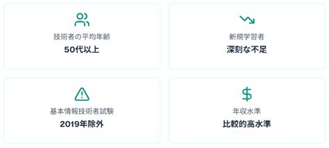Cobol技術者不足の理由と影響｜課題解決に向けたai開発ツールとは？ Ai Front Trend
