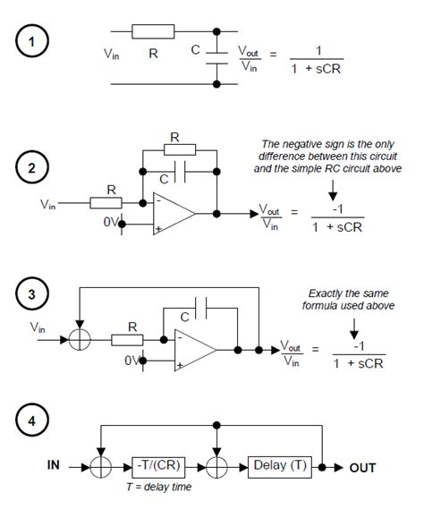 Time Delay Digital Low Pass Filter VS Analog Low Pass Filter Electrical Engineering Stack