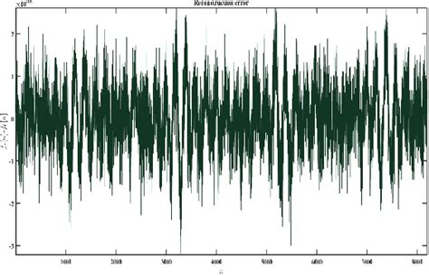 Figure 11 From Demodulation Based Spectral Analysis Of Input Current