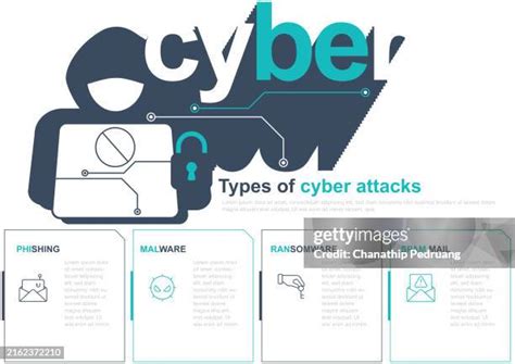 Types Of Cyber Attacks Template Stock Illustration Infographic Icons Business Strategy Data