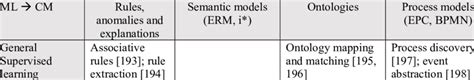 Extraction Of Conceptual Models With Machine Learning Download Scientific Diagram