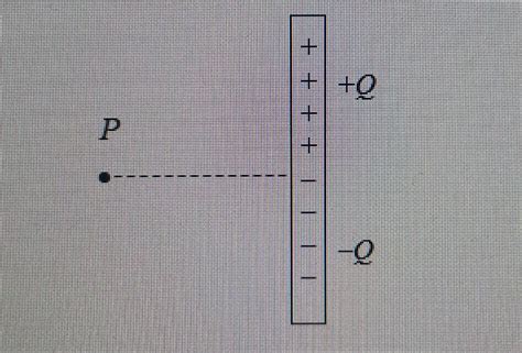 Solved A Evenly Distributed Charge Q Is Present On The Solved A Evenly Distributed Charge Q Is Present On The