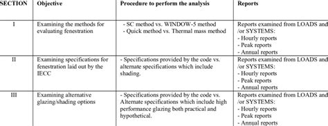 5 Overview Of Test Matrix Download Table