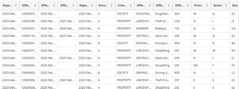GitHub Namitarana1 Seattle Crime Data