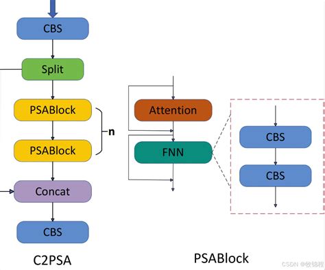 【yolo 系列】基于yolo的车载摄像头道路标志和车辆目标检测识别系统【python源码pyqt5界面数据集训练代码】车辆图像目标检测代码 Csdn博客
