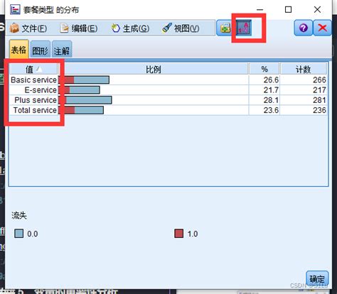 数据分析与挖掘———spss Moderlerspss Modeler Csdn博客 数据分析与挖掘———spss Moderlerspss Modeler Csdn博客