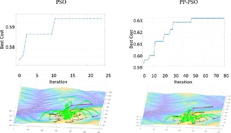 figure 3 from predator prey pso based weapon deployment in constructive