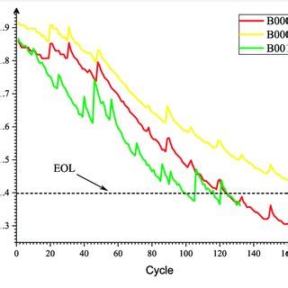 Complete TCN Model Download Scientific Diagram