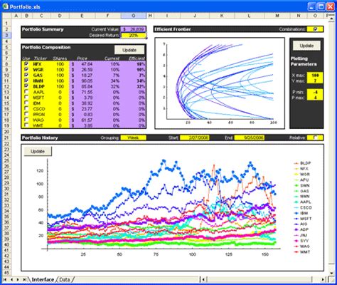 Mathematica Link For Excel Examples Finance