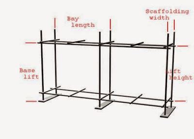 Scaffolding Formwork