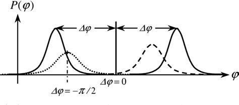 Figure 1 From Direct Method Phasing Of Anomalous Diffraction From Proteins Semantic Scholar