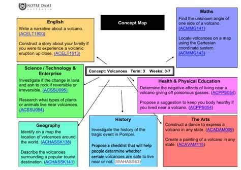 Concept Map Pdf Volcano Volcanism