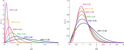 Figure 3 From Correlation Detection Of Boundaries In Sonar Applications
