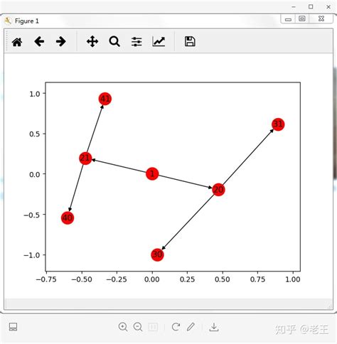 Networkx Edge 属性networkx：有向图weixin39981400的博客 Csdn博客
