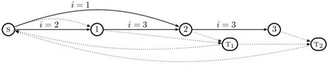 11 Arc Flow Graph For Multiple Choice Vector Packing Download Scientific Diagram