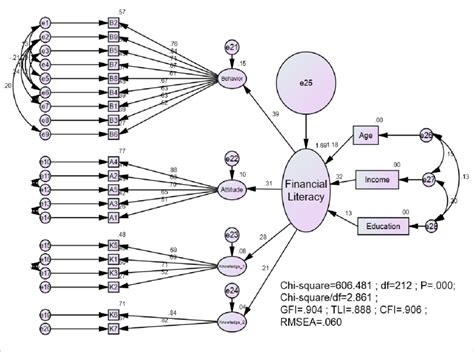 results of estimated regression coefficient analysis source authors