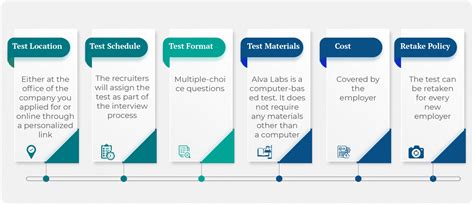 Free Alva Labs Practice Tests And A 2023 Prep Guide By Iprep