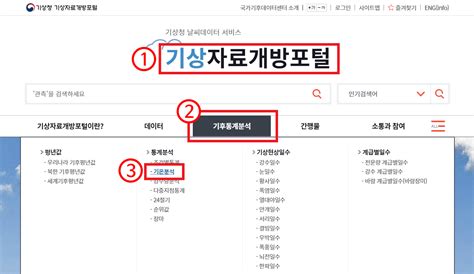 기상자료개방포털 메인 페이지
