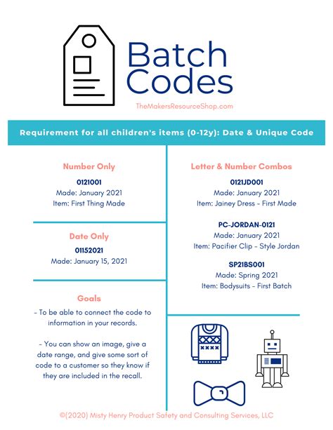 Cpsc Labeling Graphic Fabrics