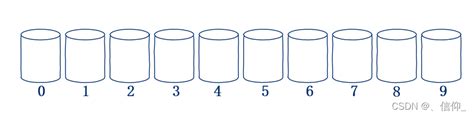 java实现桶排序（详细解析） 桶排序java csdn博客