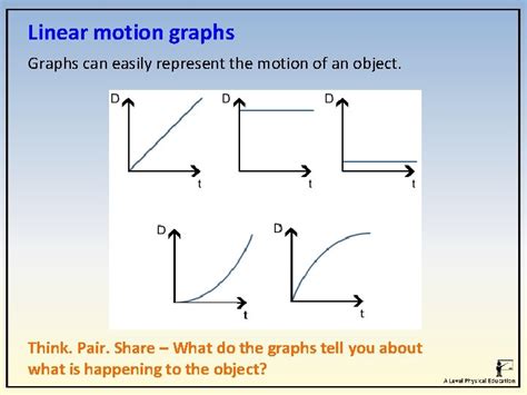 1 3 B Linear Angular Projectile Motion Learning