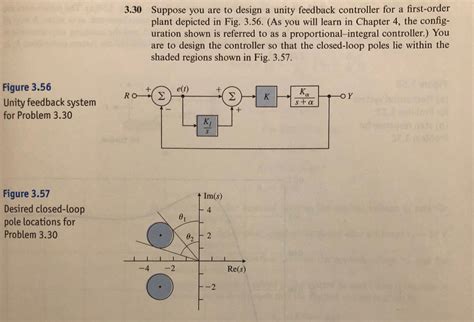 solved suppose you are to design a unity feedback controller