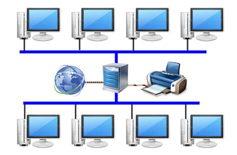 About Computer Network And Its Types Technos Full