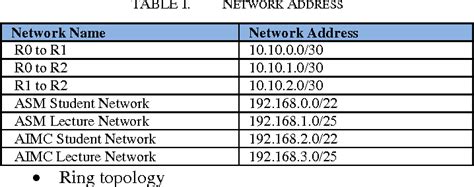 Figure 1 From Developing Computer Network Based On Eigrp Performance