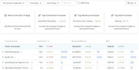 Utm Best Practices The Ultimate List Adroll