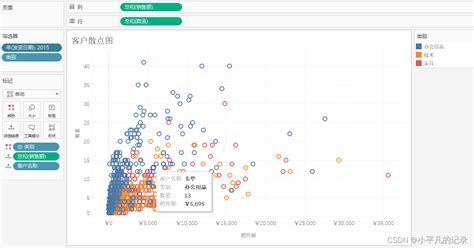 tableau——超市销售额数据分析可视化 tableau超市数据集 csdn博客