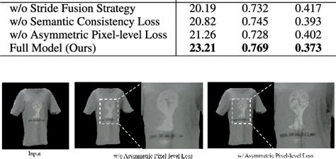 Figure 1 From Single View 3d Garment Reconstruction Using Neural