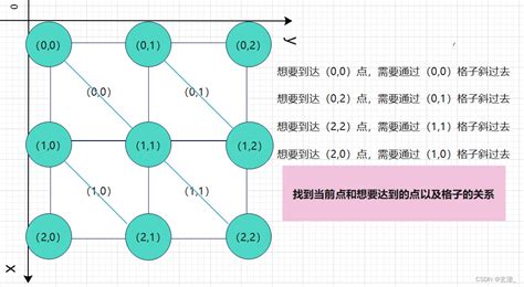 【搜索】—— 双端队列广搜 csdn博客