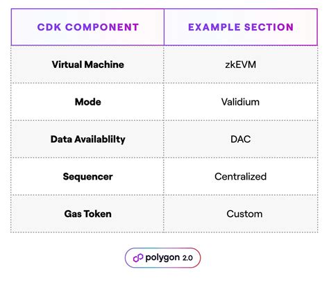 0xpolygon Might Be Being Overlooked It Is A Defi And Infrastructure