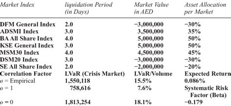 Asset Allocation And Composition Of Investable Market Portfolio 2 Download Scientific Diagram