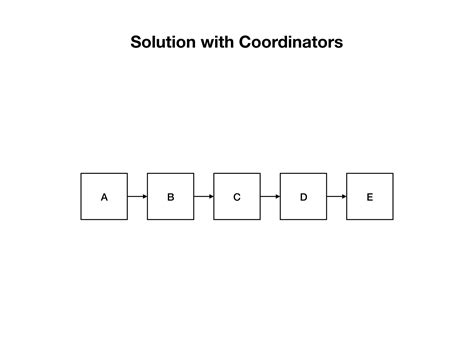 Coordinate Your App Pdf