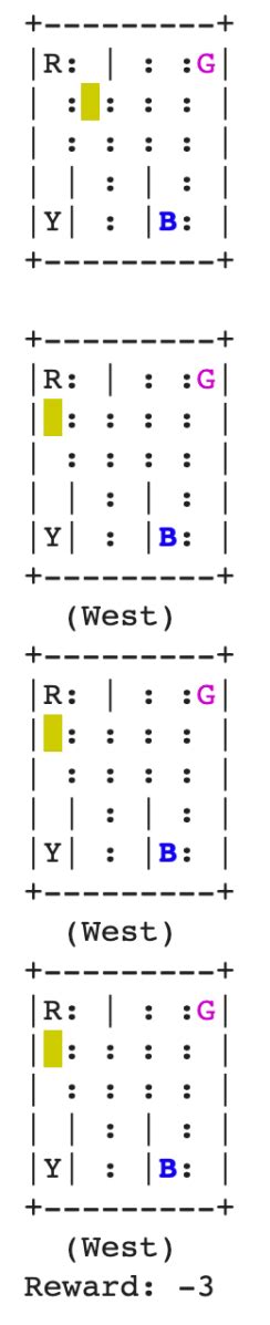 An Introduction To Reinforcement Learning Iii Dynamic Programming Applications To The