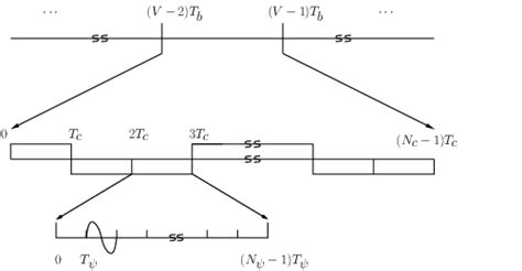 Illustration Of The Signalling In The Hybrid Ds Th Uwb Systems B Download Scientific Diagram
