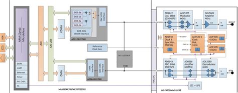 Fmcomms Access Data With VHDL Pcore Q A FPGA Reference Designs EngineerZone