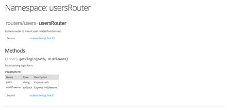 Jsdocs Documenting Nodejs Express Routes Stack Overflow