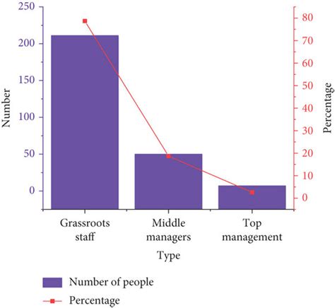 Descriptive Statistical Analysis A Gender B Age C Education Download Scientific