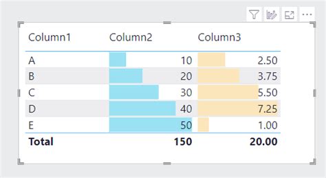 Solved Conditional Formatting No Data Bars Option Microsoft Fabric