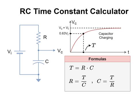Short Circuit And Open Circuit Time Constant At Frances Keesee Blog