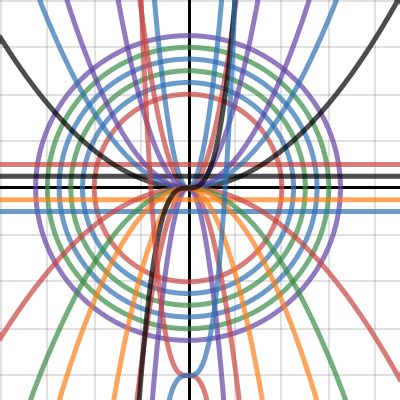 Marie Davis Desmos Color Page Desmos Marie Davis Desmos Color Page Desmos