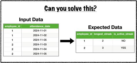 Mr K Talks Tech On Linkedin Pyspark Dataengineering