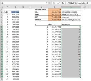 How To Create An Excel Histogram To See The Big Picture In Your Data